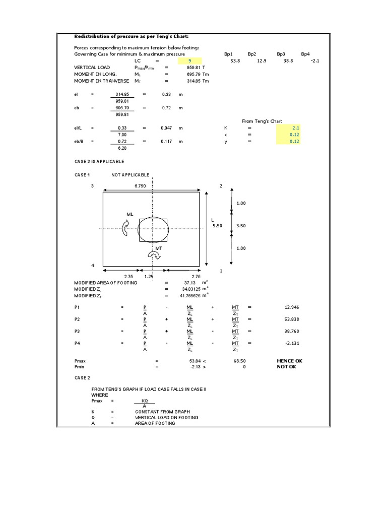 Tengs Distribution | PDF | Graph Theory | Mathematical Relations