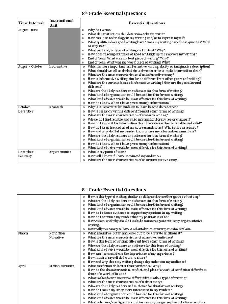ELA - 8th Grade - Curriculum Map Essential Questions Chart | PDF ...