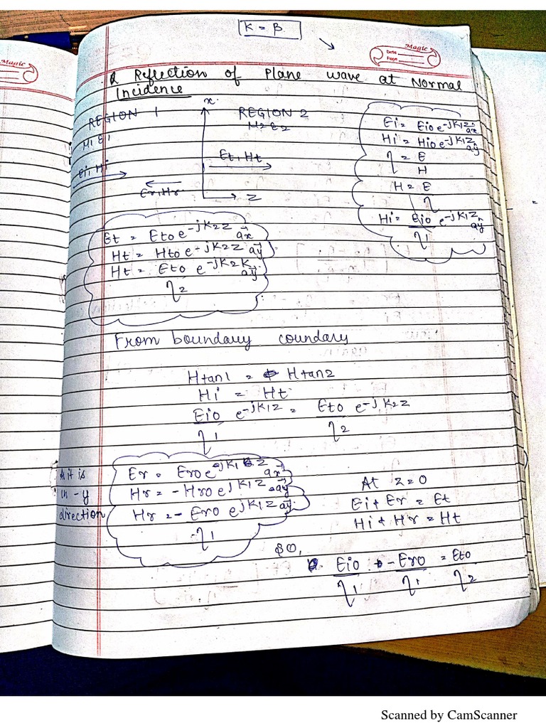 A collection of blank pages scanned by CamScanner | PDF