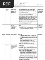 G10 - Plot Setting and Characterization | PDF | Plot (Narrative) | Narration