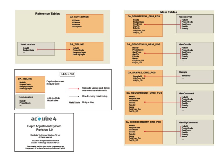 Reference Tables Main Tables: Depth Adjustment System Revision 1.0 ...