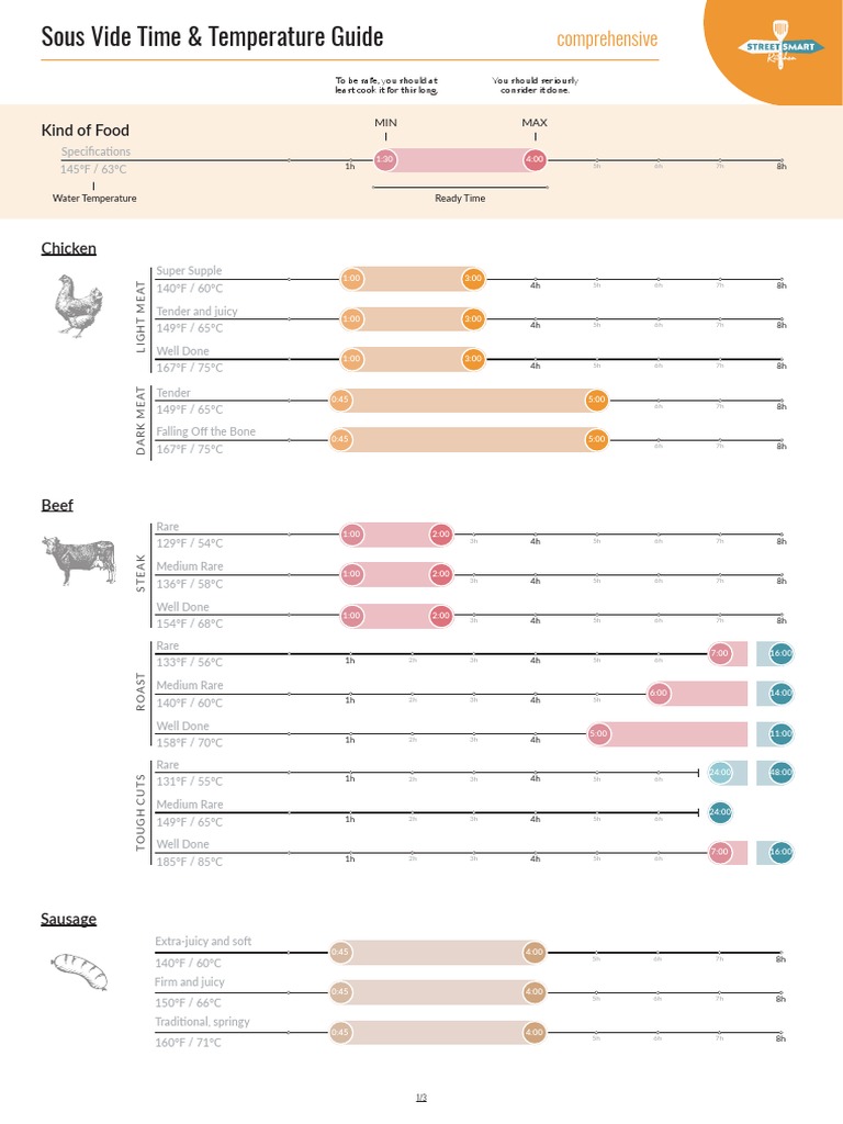 A Comprehensive Sous Vide Cooking Time and Temperature Guide for Meat ...