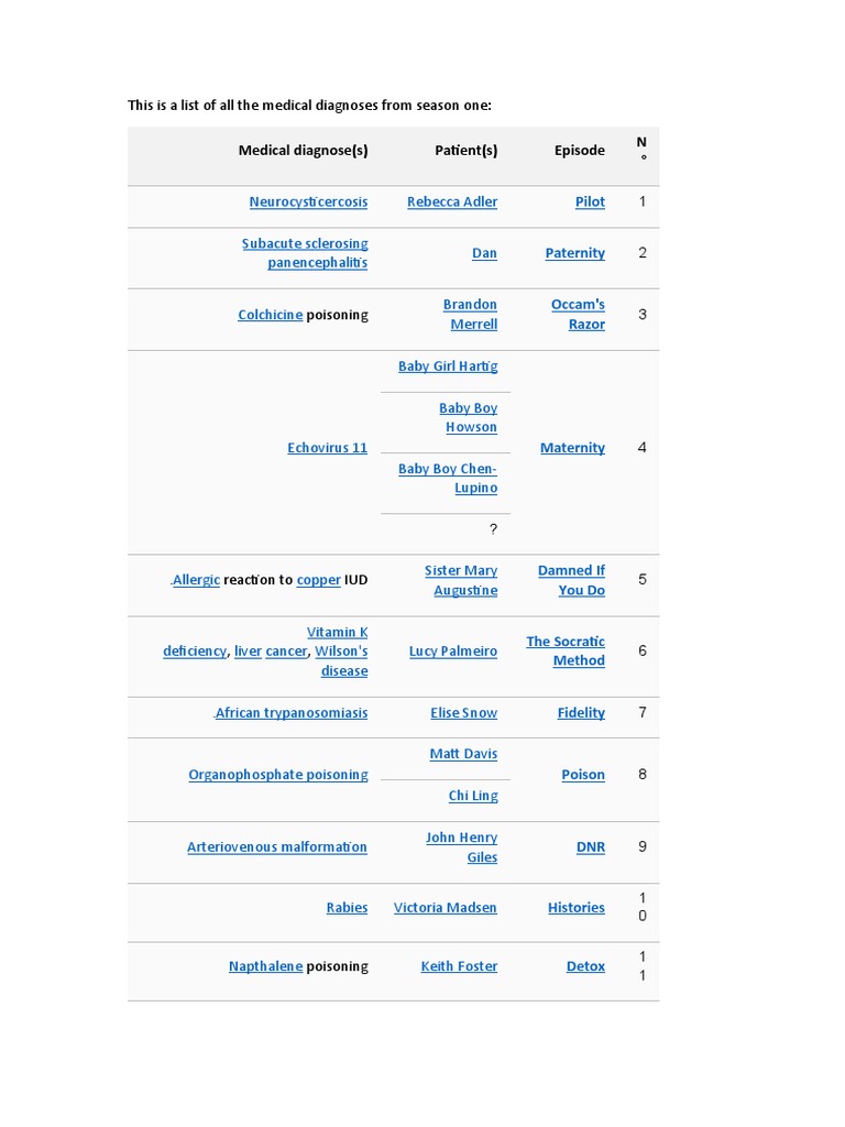 List of Medical Diagnosis From House M.D | PDF | Human Diseases And ...