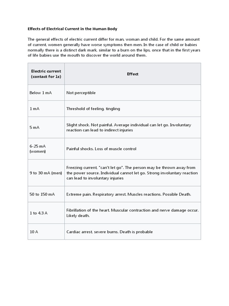 Effects of Electrical Current in The Human Body | PDF