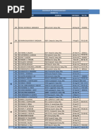 584customers Data | PDF