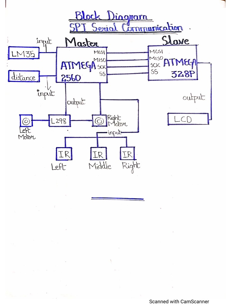 Flowchart and Block Digram | PDF