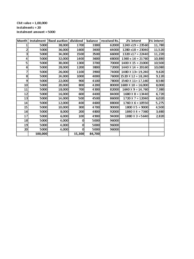 1 Lakh Chit Fund Format for 20 Months | PDF | Technology & Engineering