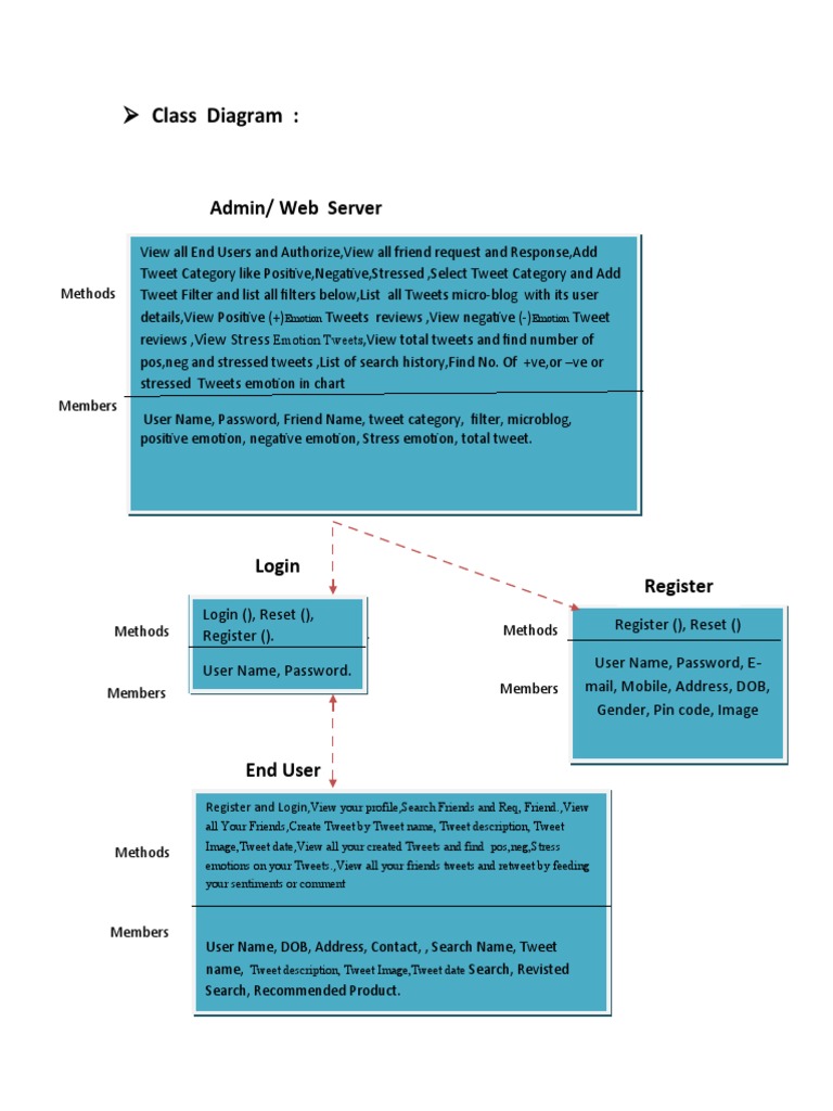 Class Diagram:: Admin/ Web Server | PDF