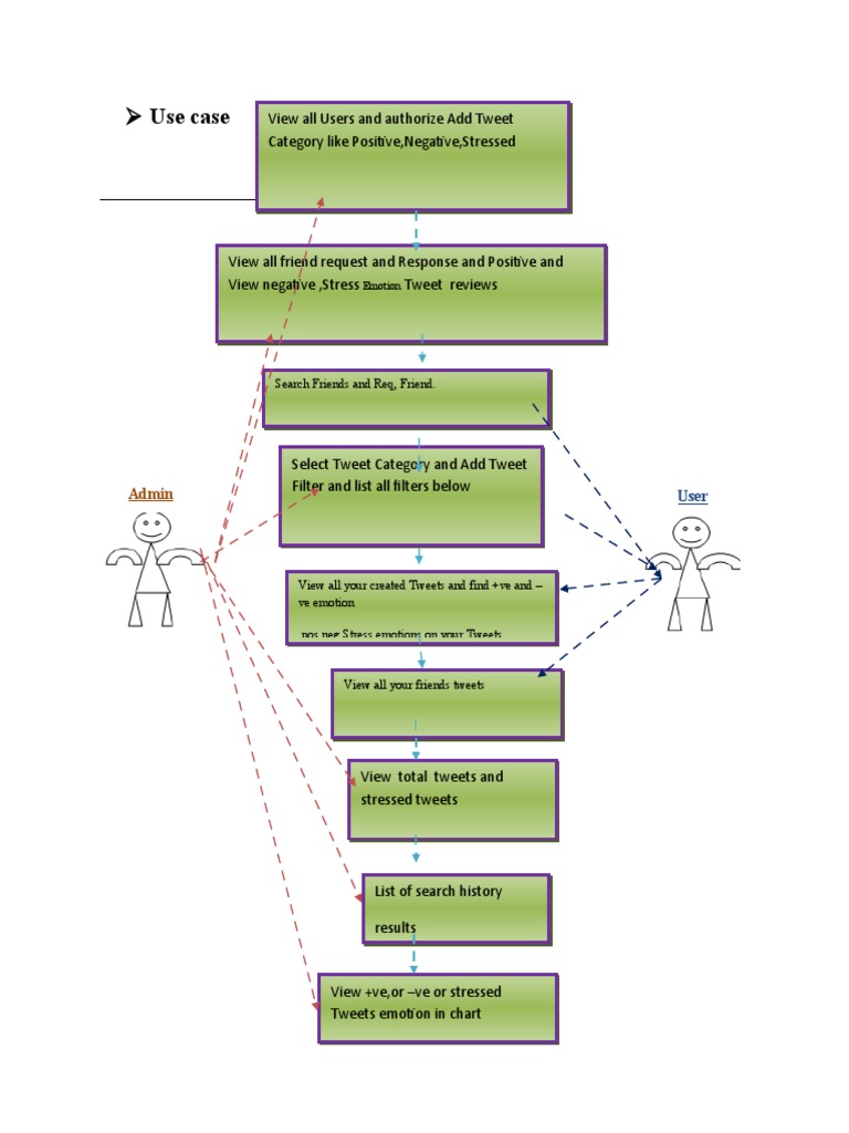 Use Case: Admin | PDF