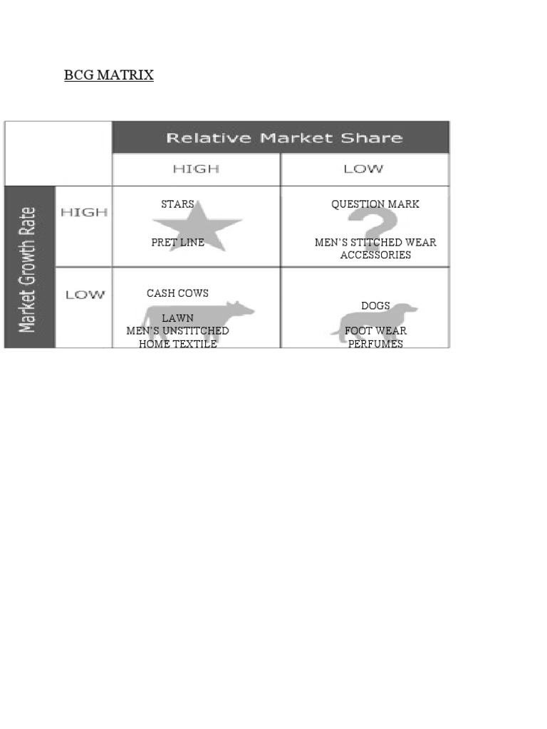 BCG Balance Score Card | PDF | Employee Retention | Sales