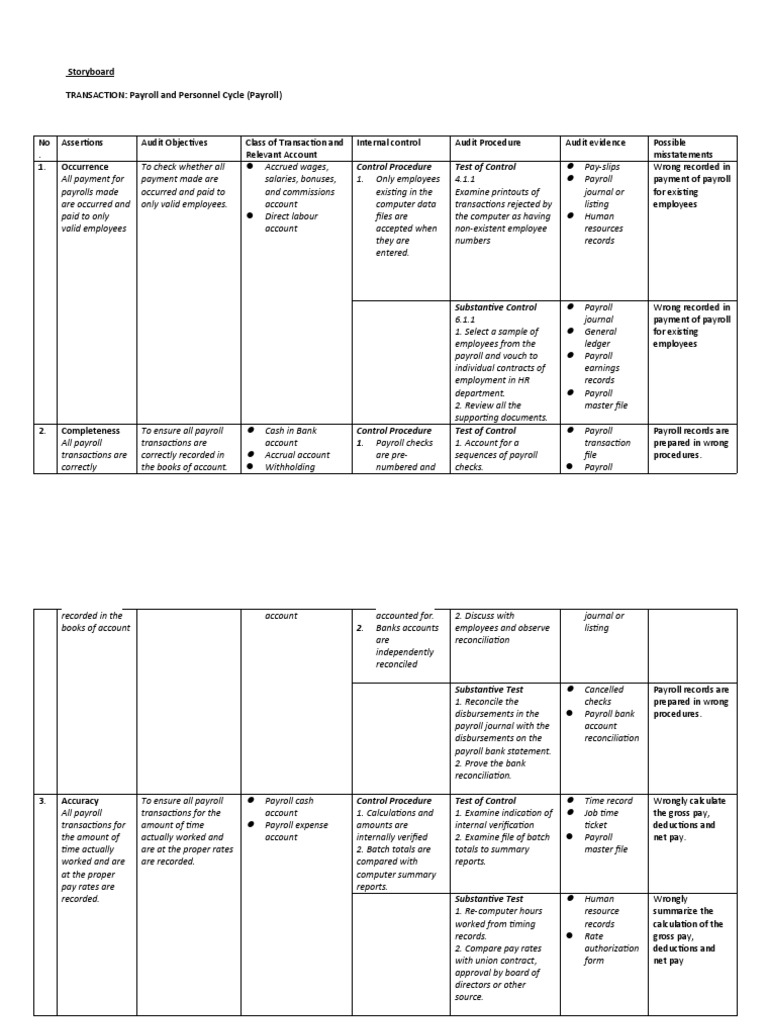 Storyboard: Control Procedure Test of Control | PDF | Payroll | Employment