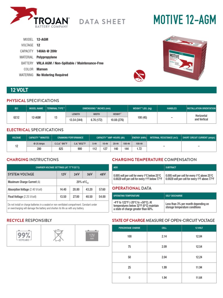 12AGM Trojan Data Sheets | Download Free PDF | Electromagnetism ...