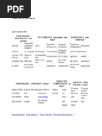 Signal Words | PDF | Grammatical Tense | Perfect (Grammar)