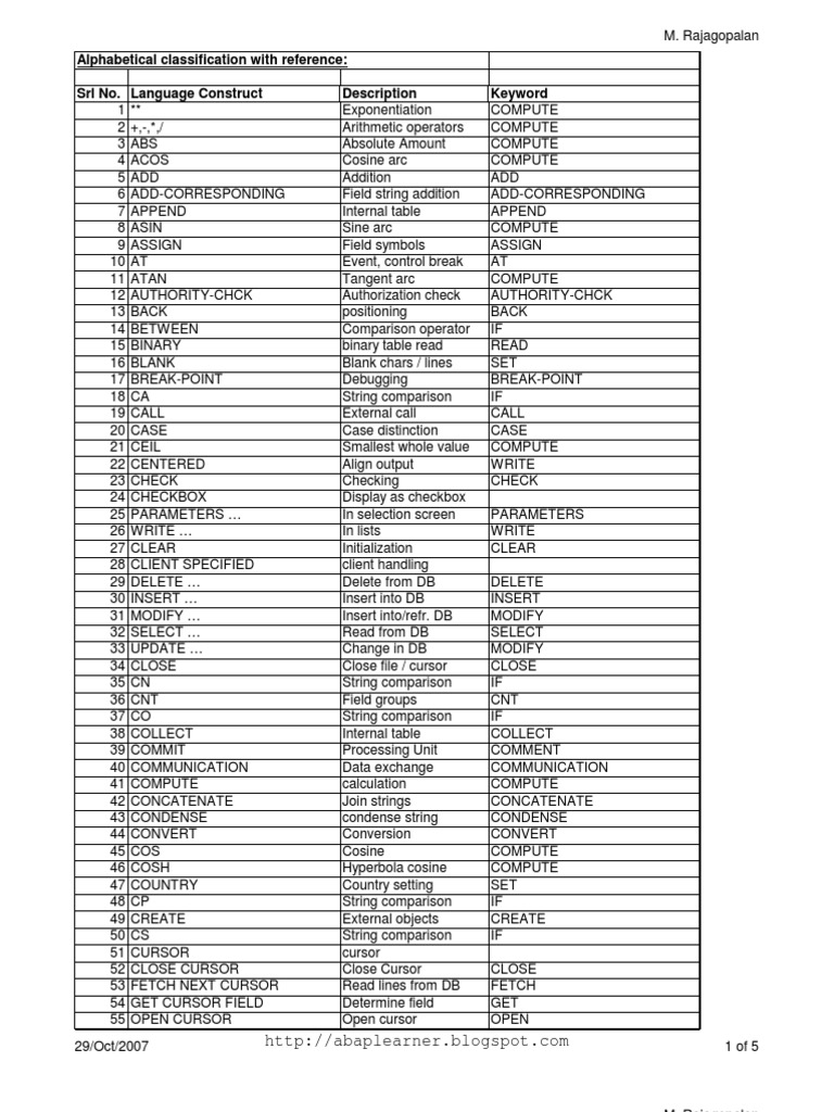 Abap Keywords Subroutine Parameter Computer Programming 