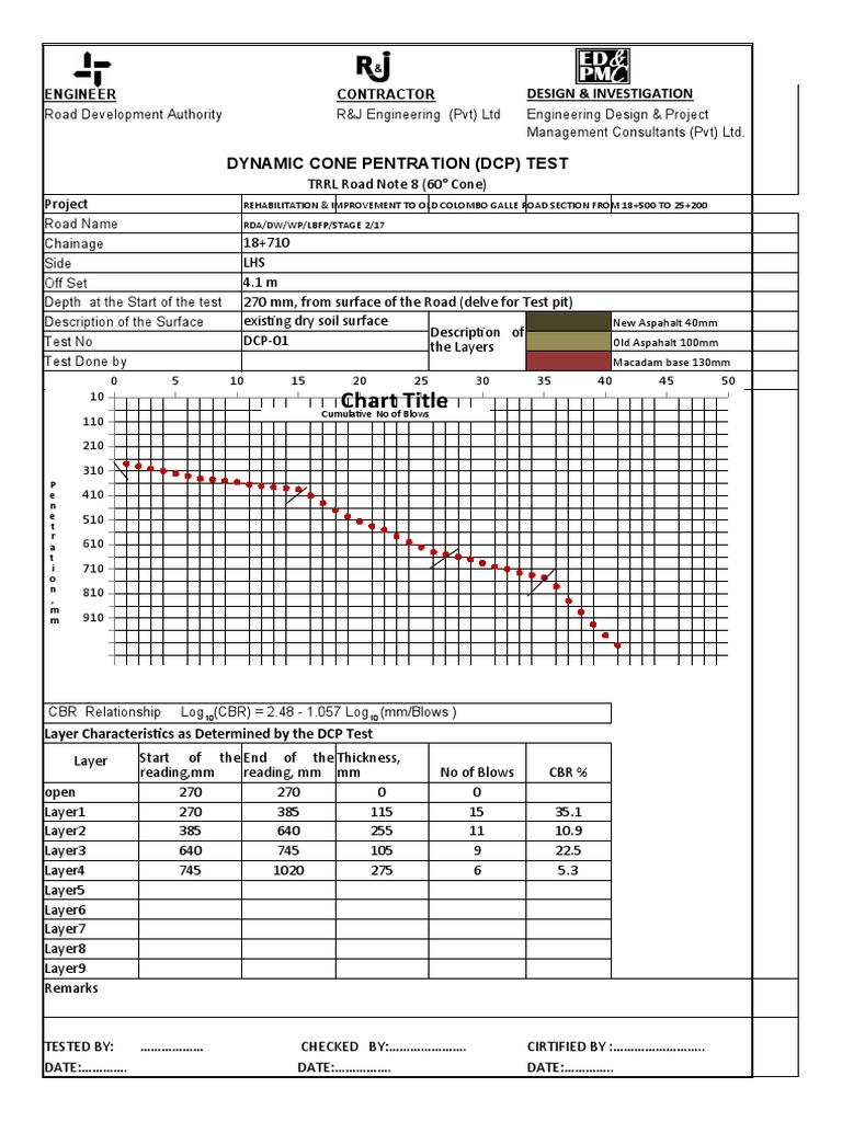 Chart Title Dynamic Cone Pentration Dcp Test Download Free Pdf