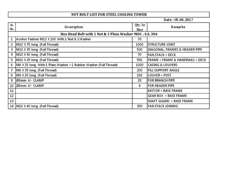 Hardware List PDF | PDF