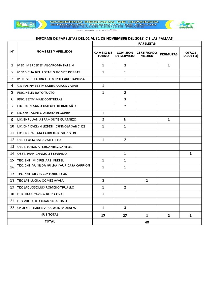 Informe de Papeletas | PDF