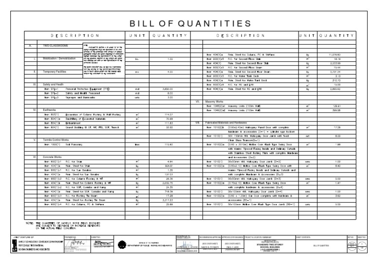 Bill of Quantities: Two-Classrooms A | PDF | Economic Sectors | Business