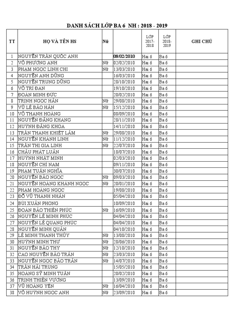 (1) -DANH SÁCH LỚP BA 6 -KẾT NẠP ĐỘI ĐỢT 2-CNBH | PDF