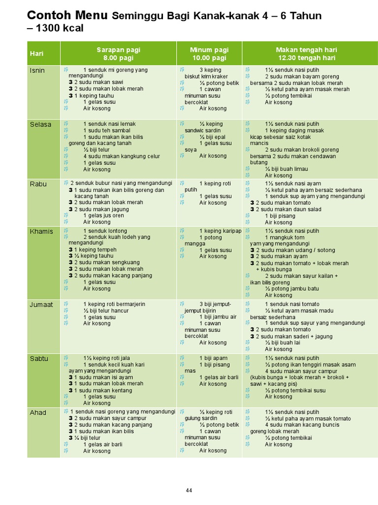 Contoh Menu Seminggu Bagi Kanak | PDF