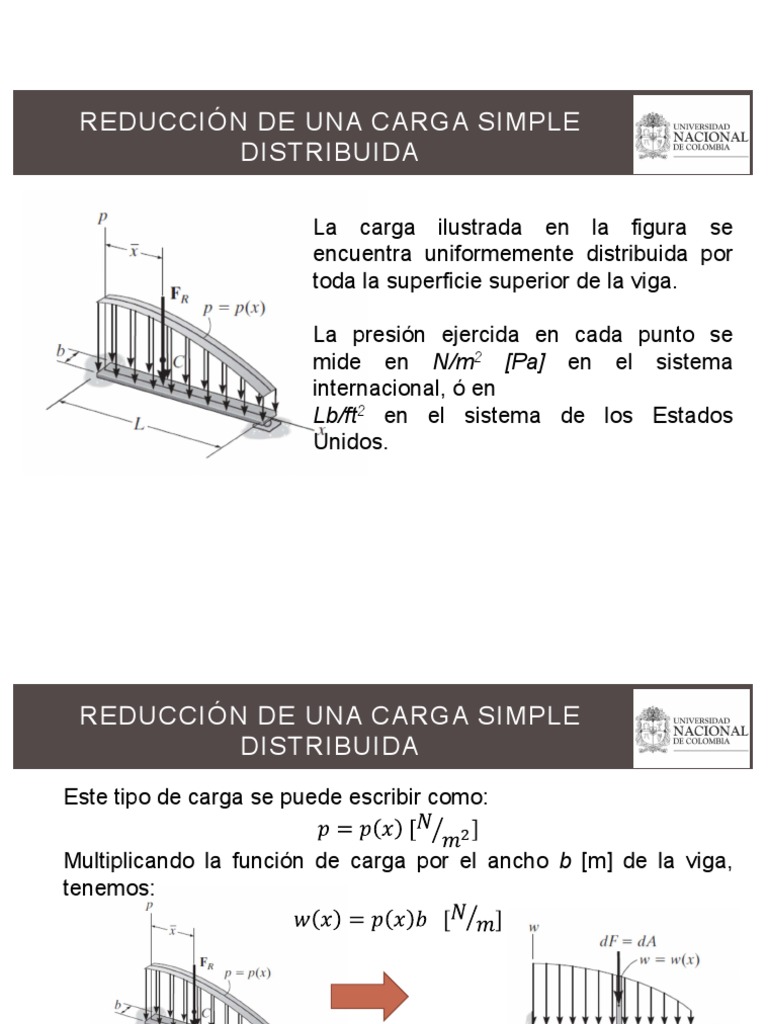 SESION No 6 - CARGAS DISTRIBUIDAS-02 | PDF | Fuerza | Longitud