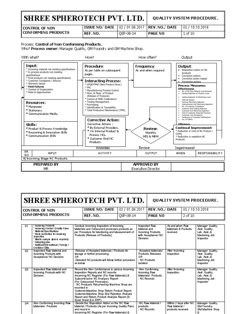 Control of Non-Conforming Products Procedure | PDF | Business Process ...