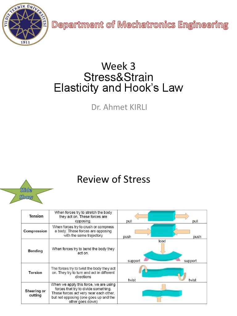 Week 3 Stress&Strain Elasticity and Hook's Law: Dr. Ahmet KIRLI | PDF ...