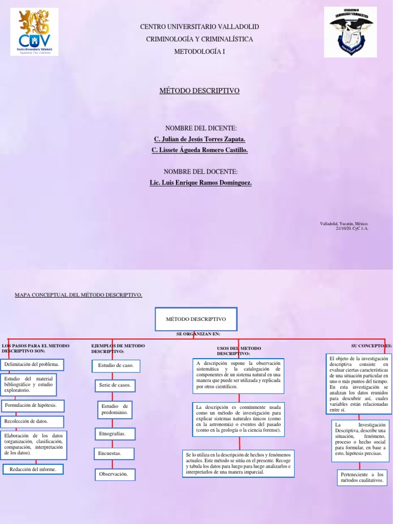 Mapa Conceptual Metodo Descriptivo | PDF | Ciencia forense | Caso de ...