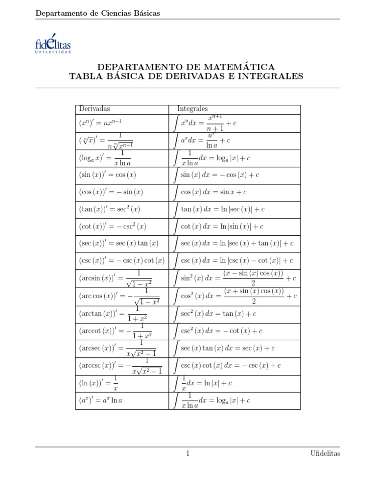 Tabla de Integrales II | PDF | Mathematical Relations | Mathematical ...