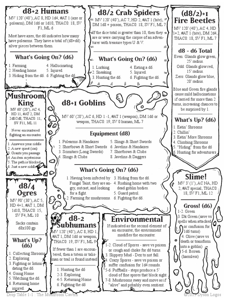 d8+2 Humans d8/2 Crab Spiders (d8/2) +1 Fire Beetles: What's Going On ...