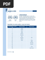 Tabela de Bitola de Cabos | PDF