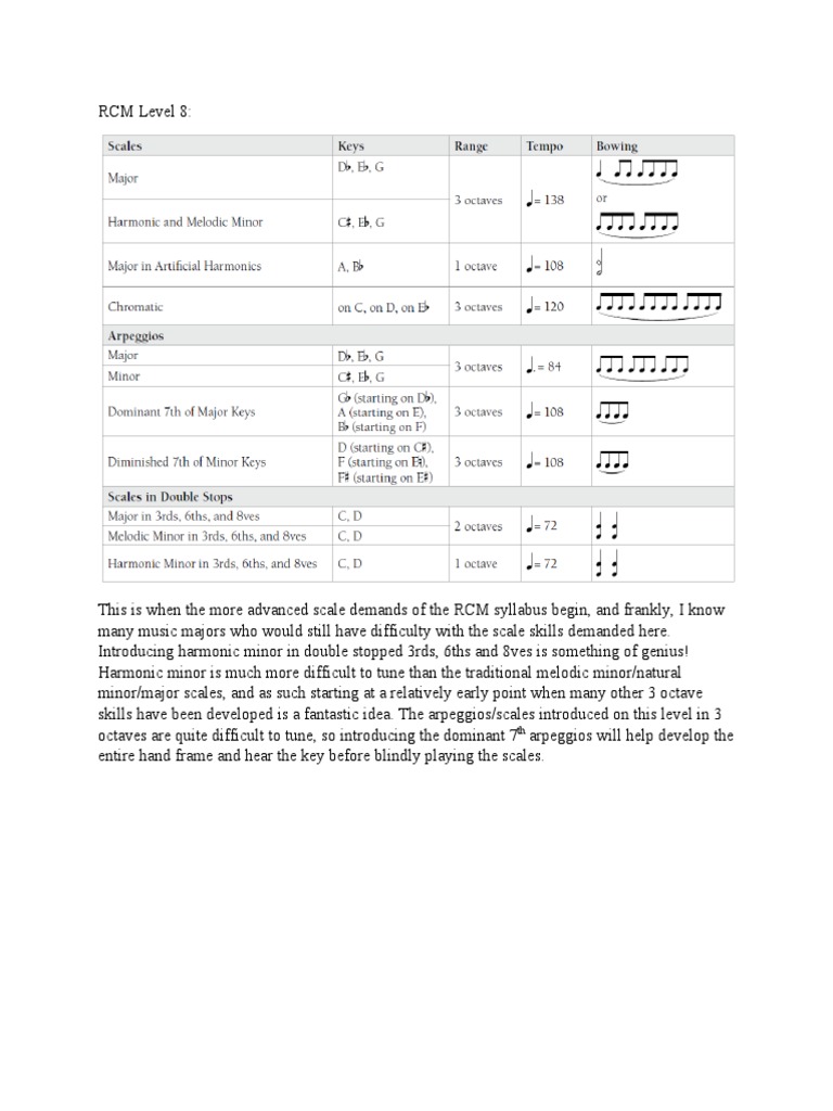 13) (Scales) RCM Levels 8-ARCT Asta CAP | PDF | Scale (Music) | Minor Scale