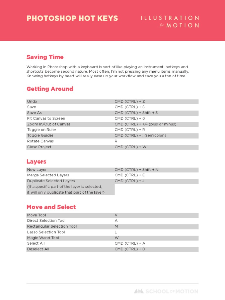 PS Hotkeys | PDF | Keyboard Shortcut | Adobe Photoshop