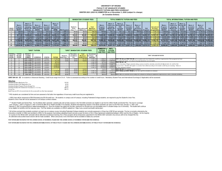 Graduate Tuition & Fees Winter 2021 | PDF | Fee | Academia