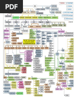 WPF Class Diagram PDF | PDF | Graphical User Interfaces | Software