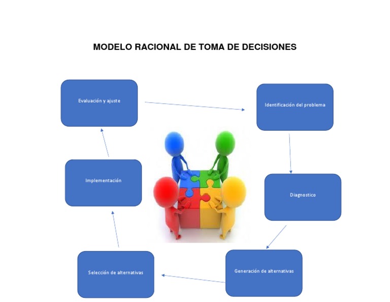 Modelo Racional de Toma de Decisiones | PDF