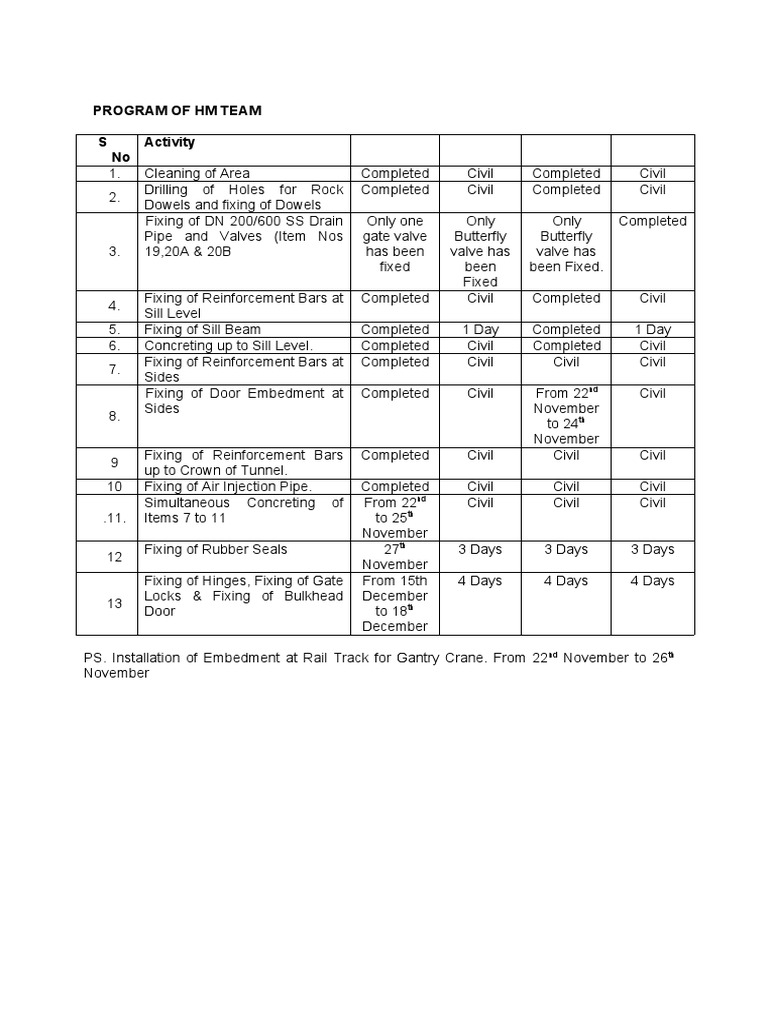 Bulkhead Gates Planning | PDF