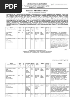 Humalog Sliding Scale Insulin Coverage PDF | PDF