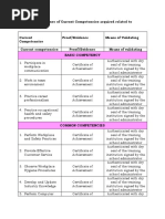 INSTITUTIONAL ASSESSMENT TOOLS (Templates) | PDF | Test (Assessment ...