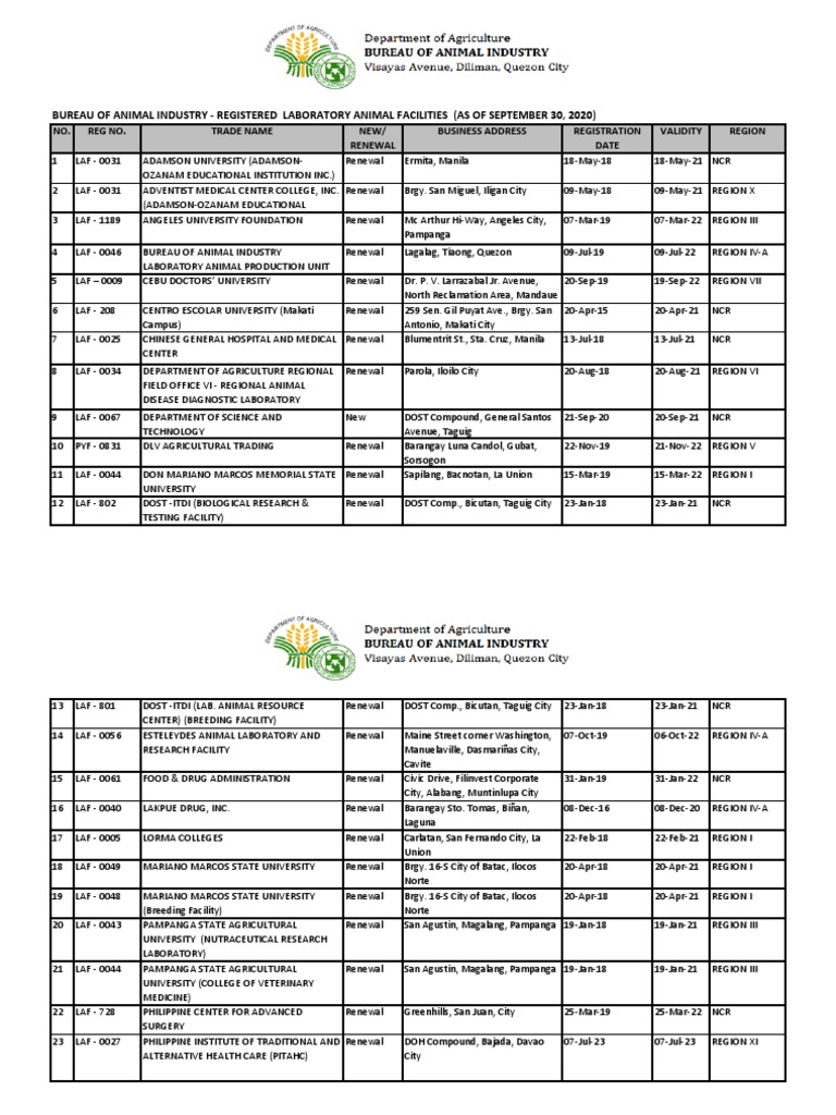 BAI Registered Animal Laboratories List | PDF | Metro Manila | Manila