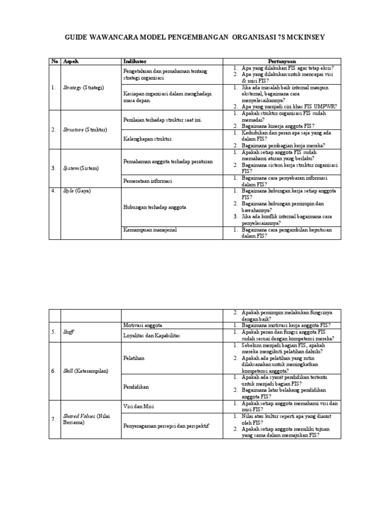 Guide Wawancara OD | PDF