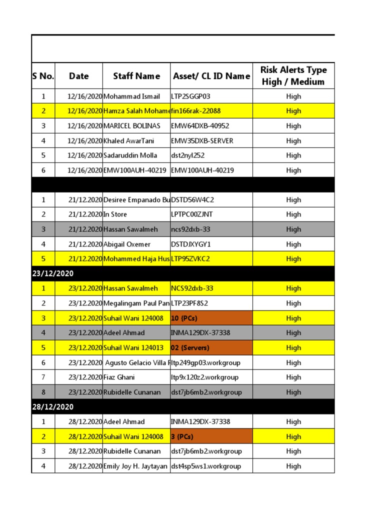 EDR-MTR Logs Purging 28-12-2020 | PDF | Antivirus Software | Malware