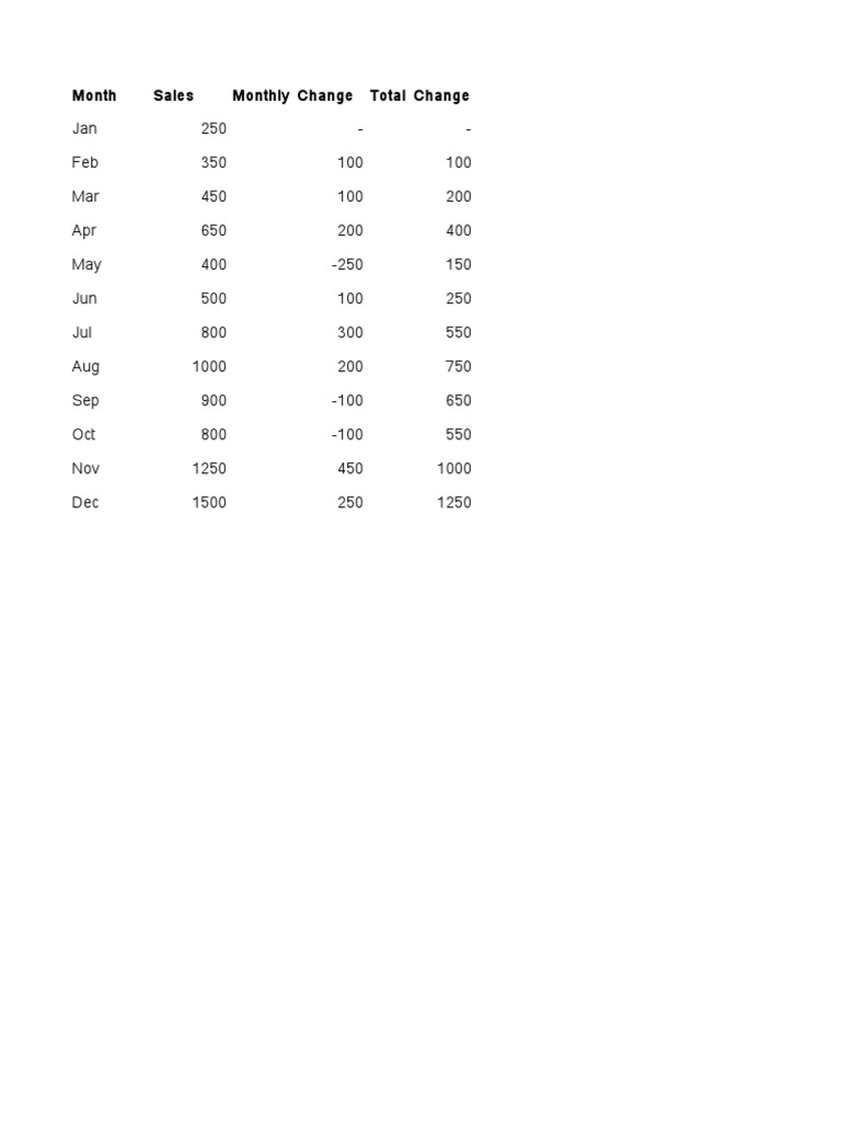 Percent Change | PDF