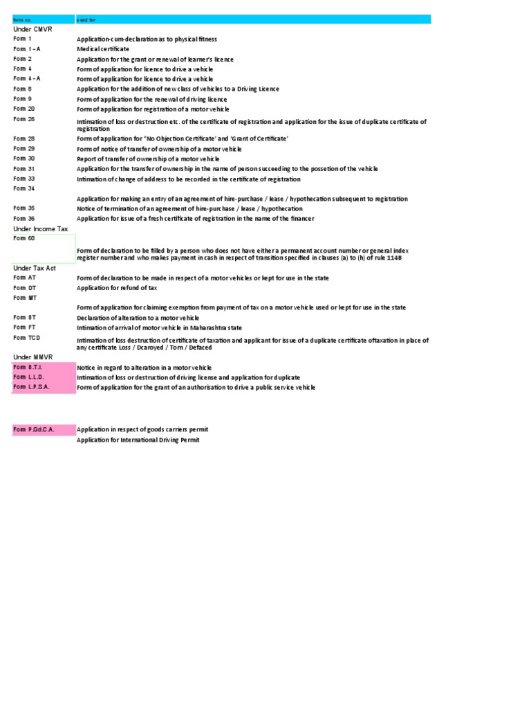 Under CMVR: Form 1 Form 1 - A Form 2 Form 4 Form 4 - A Form 8 Form 9 ...