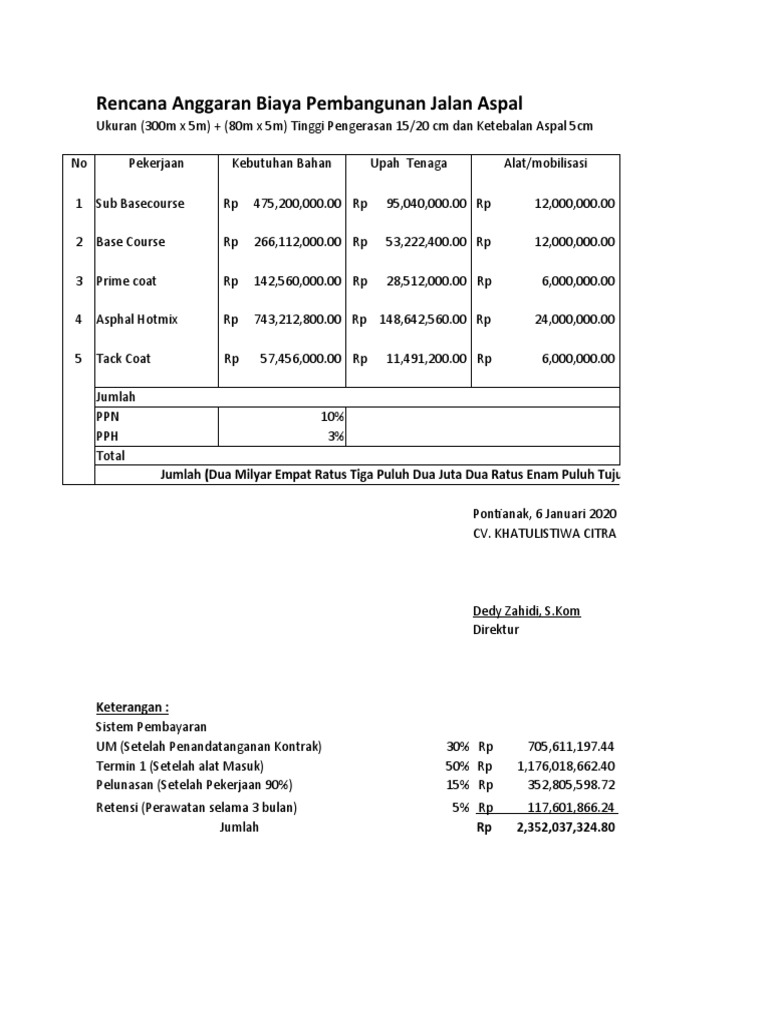 RAB Pembangunan Jalan Aspal Desa | PDF