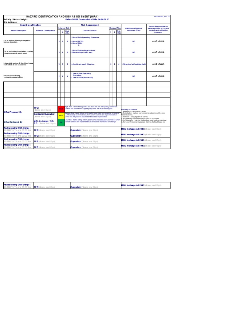 Hazard Identification and Risk Assessment (Hira) : Activity: Work at ...