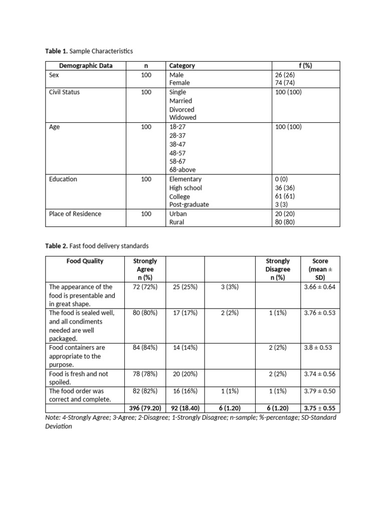 Data Table | PDF | Business