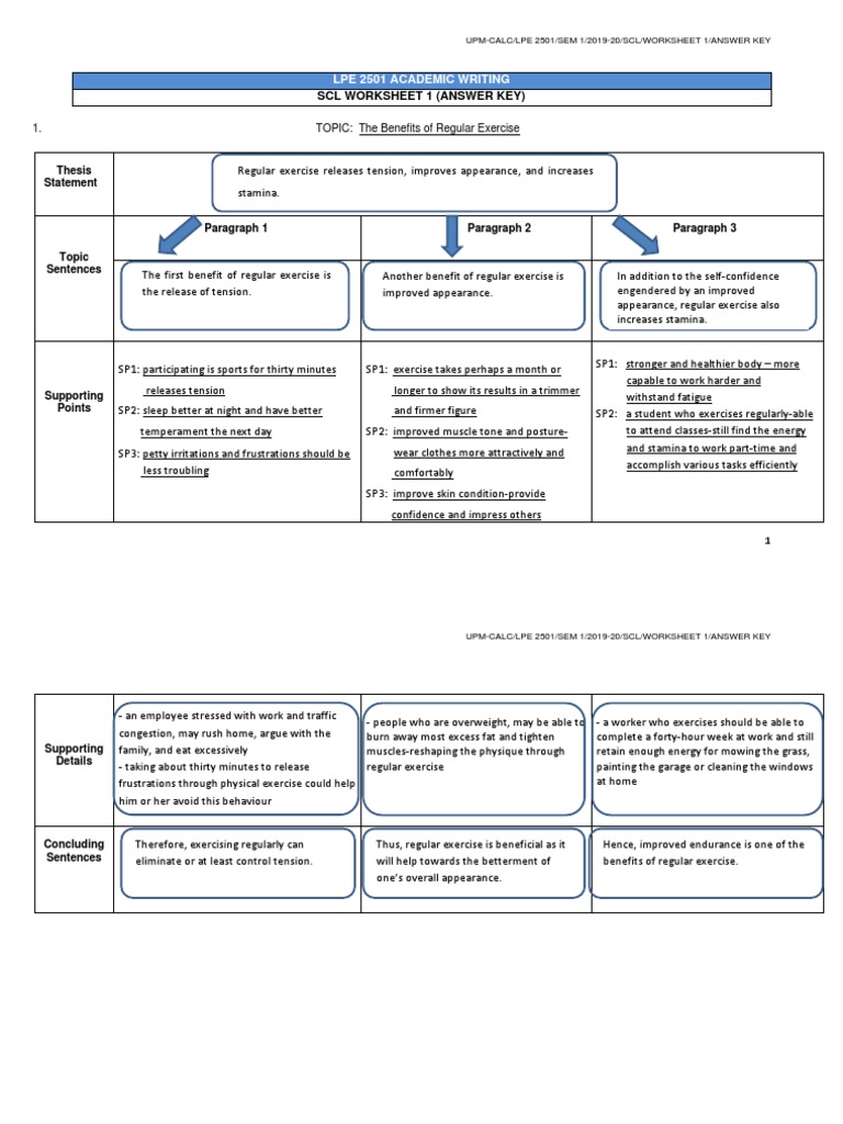 Lpe 2501 SCL Worksheet 1 (Answer Key) | PDF | Human Nature
