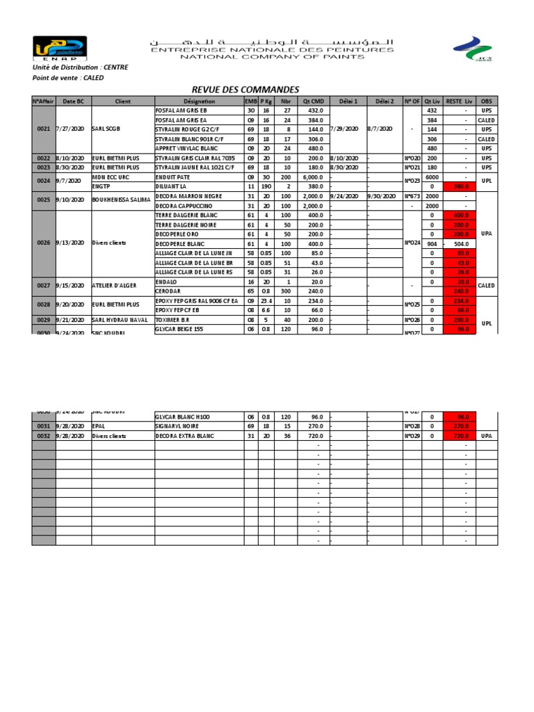 Revue des Commandes SARL SCGB | PDF