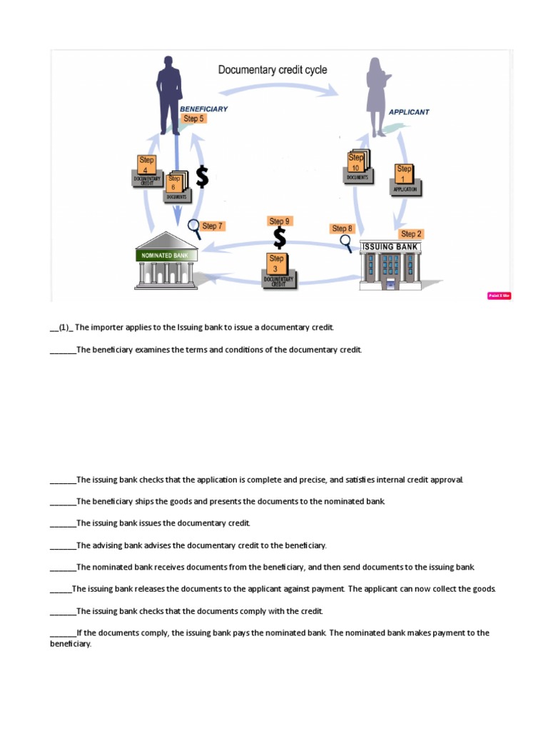 Documentary Credit Process Guide | PDF | Finance & Money Management